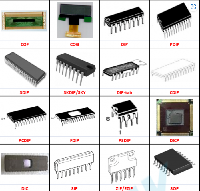 A complete list of common IC packaging tube package Professinoal tape ...