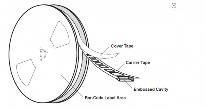 Cover tape with carrier tape method and process for packaging ...